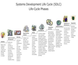 Software Development Life Cycle Model (SDLC)